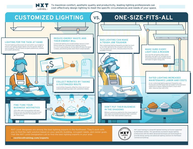 NXT_infographic-3_12.7.20-01 – NXT Level Training